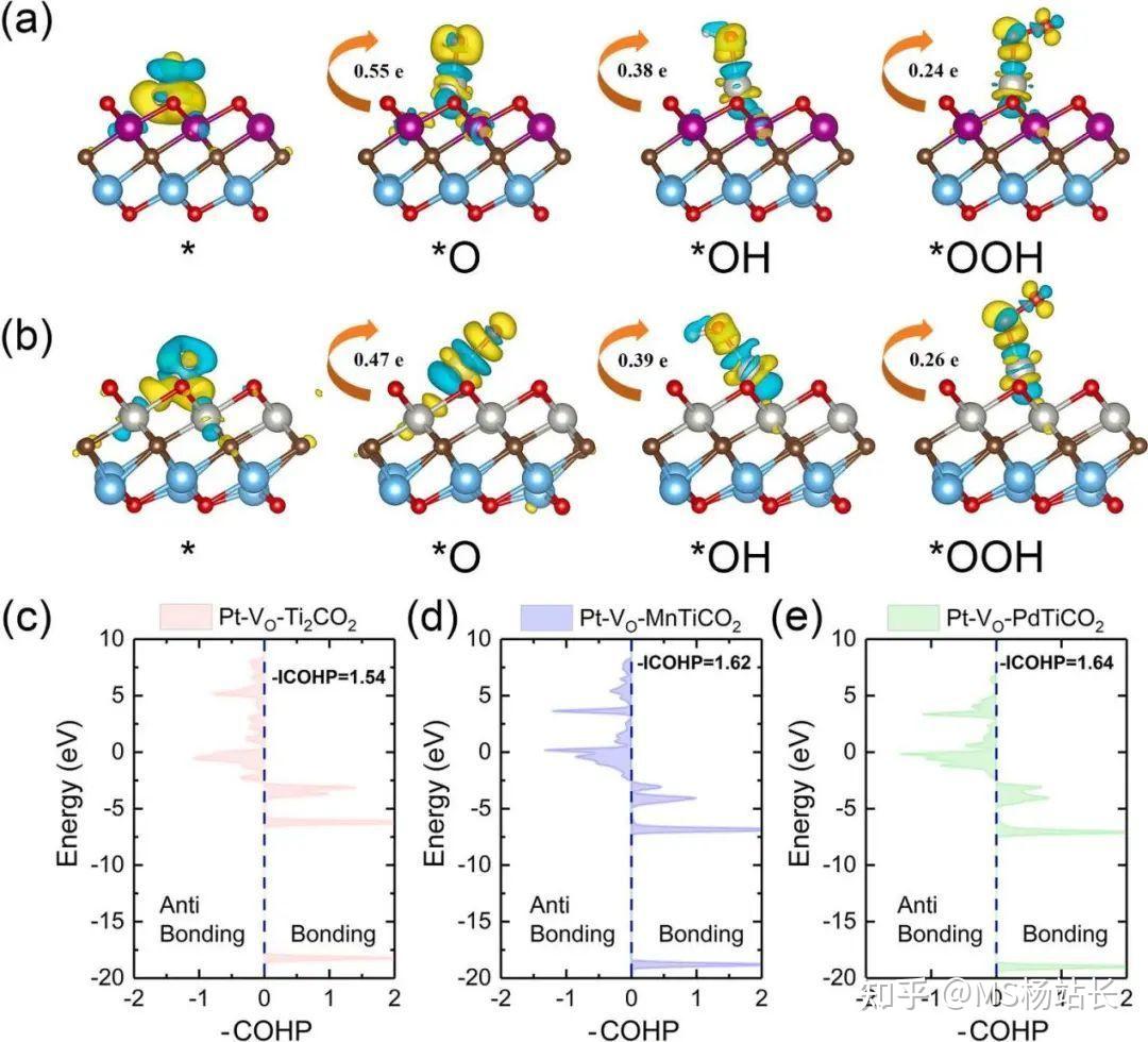 Appl. Surf. Sci.：机器学习探索ORR/OER双功能催化剂内在因素 - 知乎