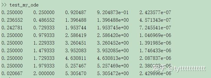 Runge-Kutta-Fehlberg 方法 - 知乎