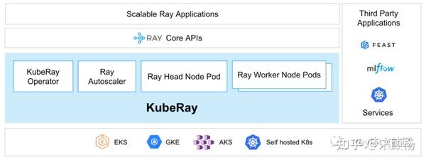 Ray 2.0 重磅发布 - 知乎