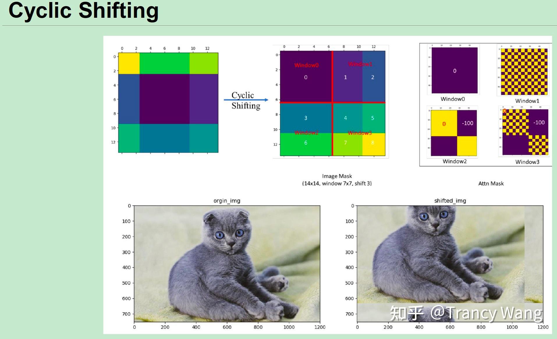 多模态论文解读前置之从ViT、Swin Transformer到SAM (二)- Swin Transformer - 知乎