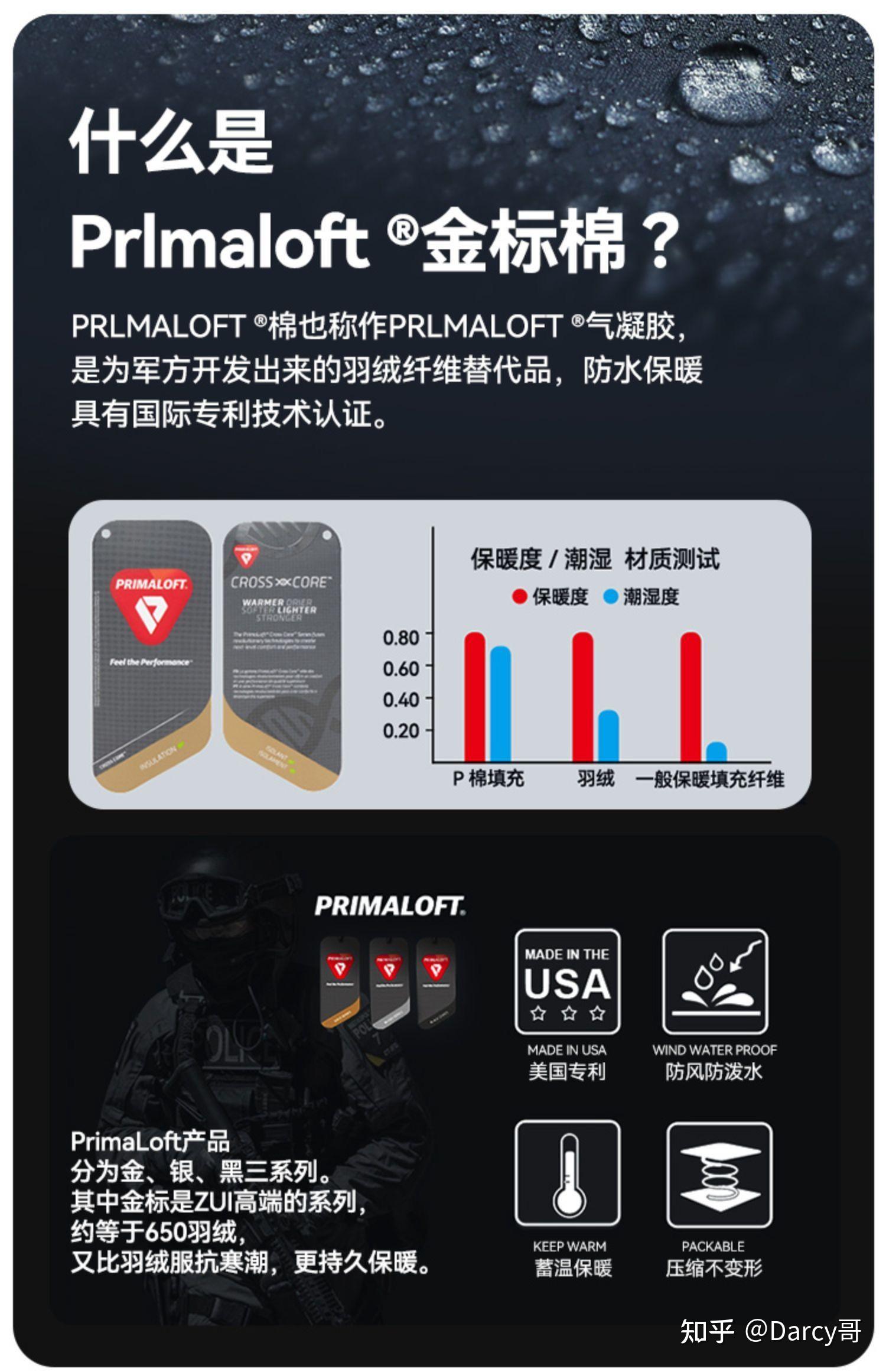 保暖透气不怕进水，国产5大棉服产品，采用顶级人造保暖棉材料 - 知乎