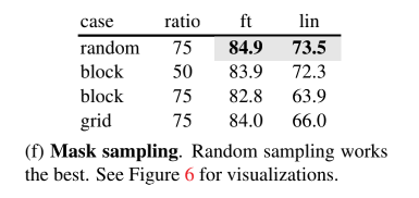 MAE自监督算法介绍和基于EasyCV的复现 - 知乎