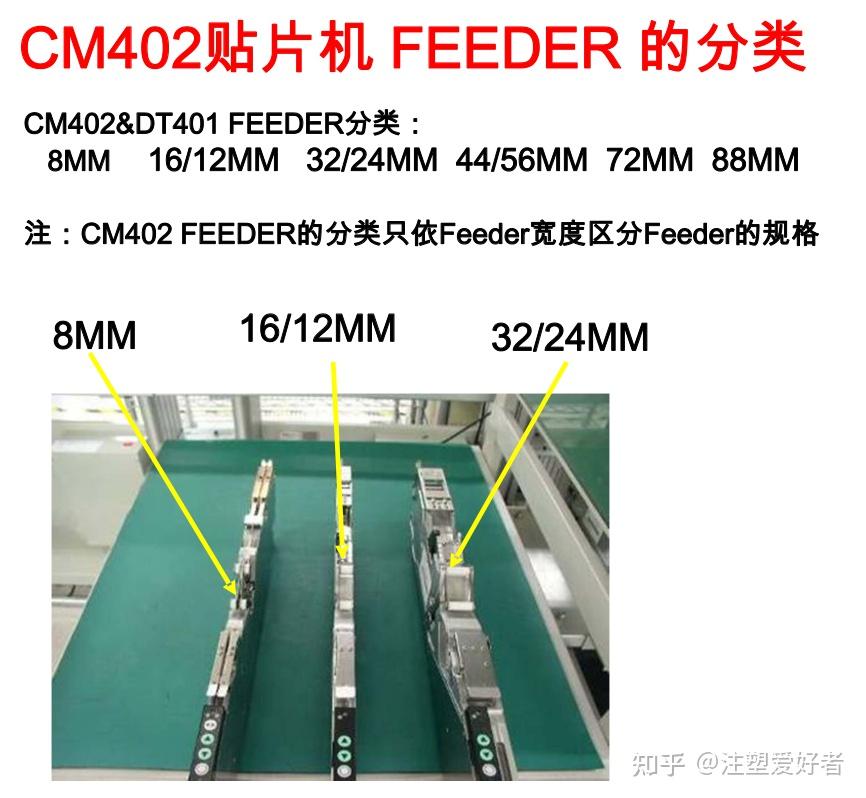 什么是SMT Feeder？是如何上料？如何防错？ - 知乎