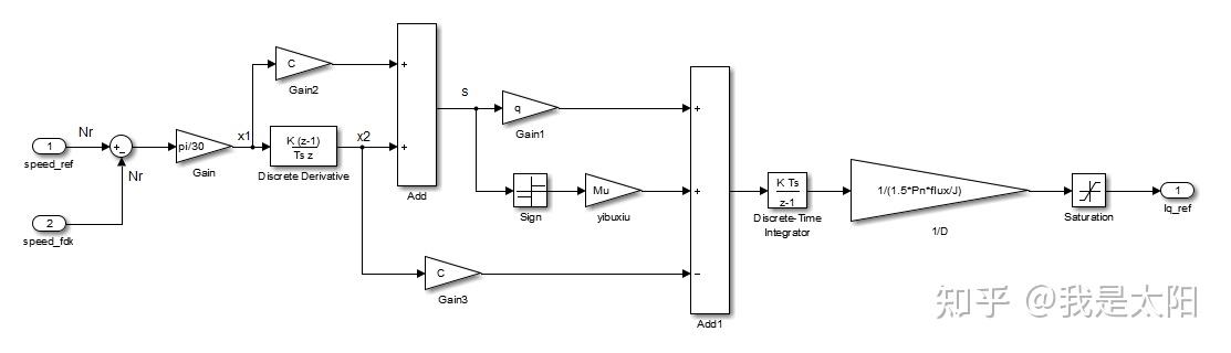 基于滑模控制（SMC）的PMSM矢量控制 - 知乎