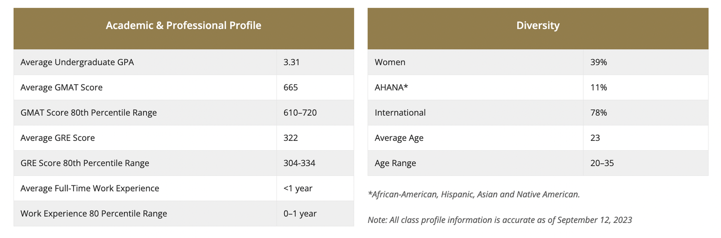 BC MSF简析，申美国金融硕士必须要考虑的项目 - 知乎