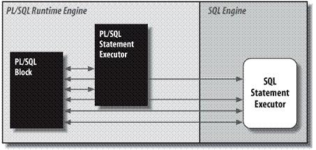 Oracle数据库之FORALL与BULK COLLECT语句 - 知乎