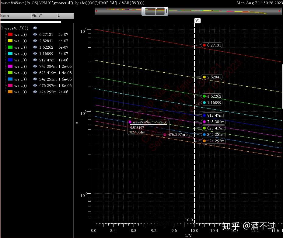 （十五) 基于cadence 617 gmid设计方法 设计两级放大器 - 知乎