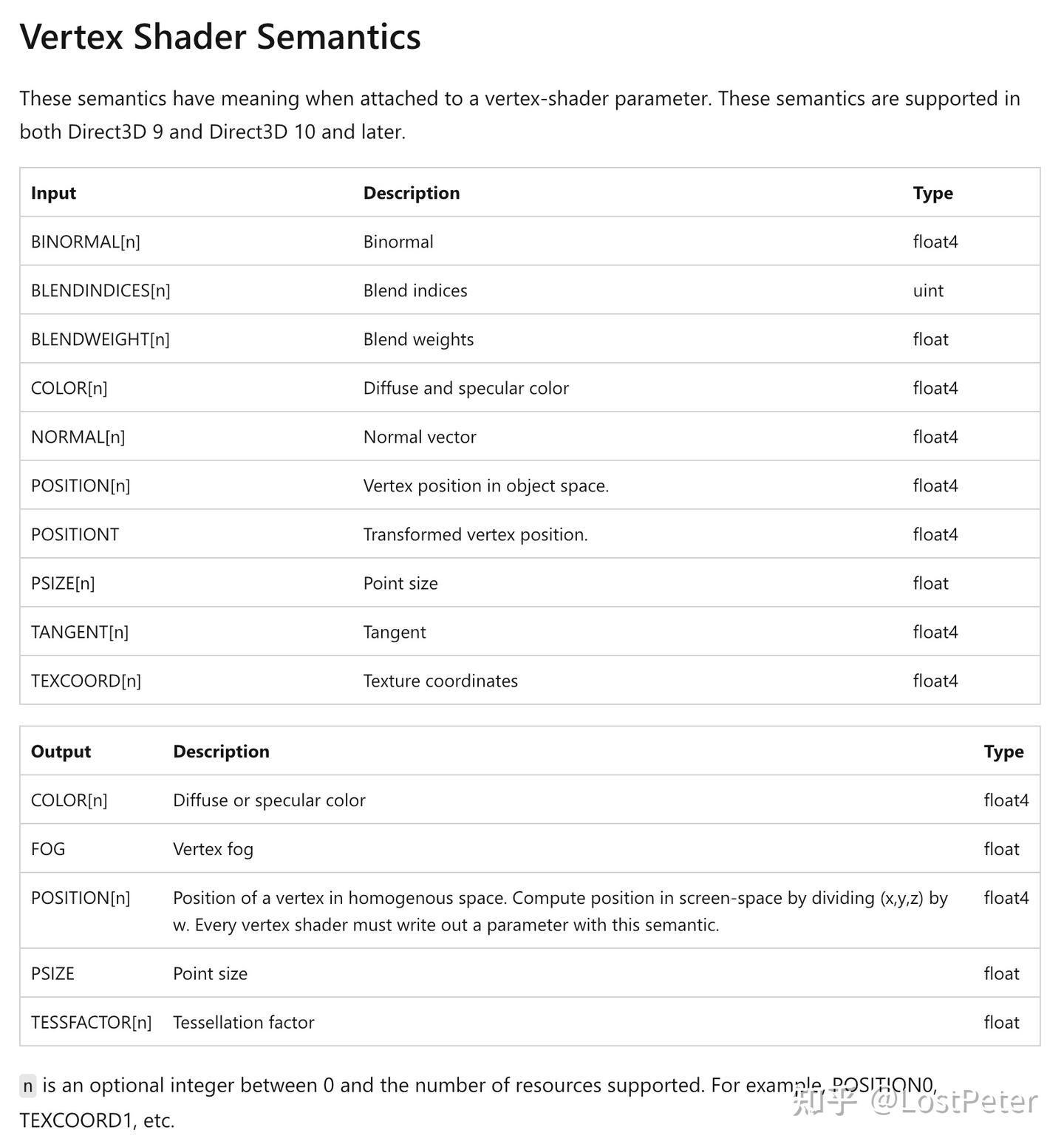Vulkan学习例子012: vulkan_012_shadering 各种类型Shader使用集合 - 知乎