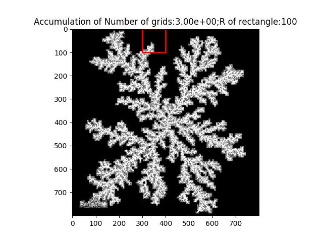 Box-counting法计算图像的分形维数 v1.4 - 知乎