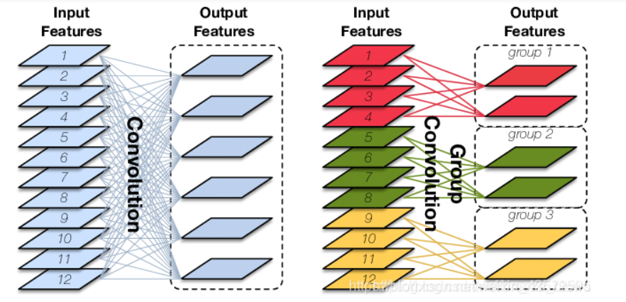 MobileNetV2 代码解析 - 知乎