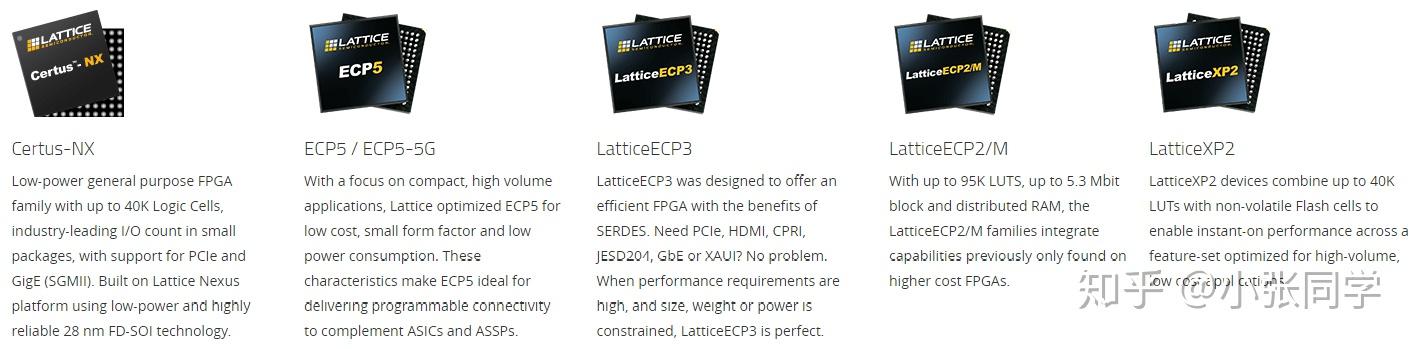 FPGA简介之Lattice - 知乎