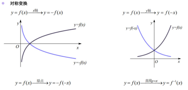 【学霸手册】高中数学知识点大全-指数函数与对数函数 - 知乎