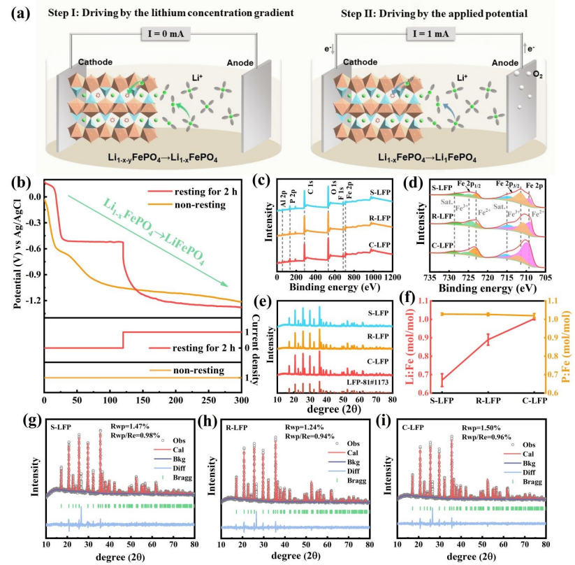 动力电池“巧妙破局“：废旧LFP正极材料重获新生 - 知乎