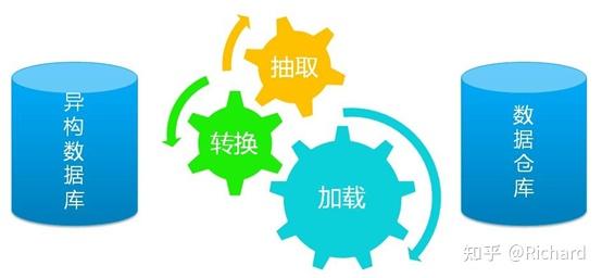 大数据etl面试常见问题 知乎