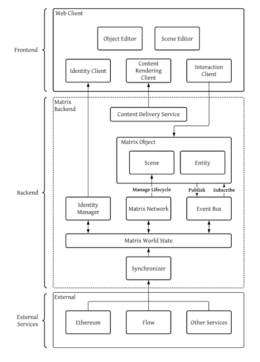 Matrix World白皮书中英对照版 - 知乎