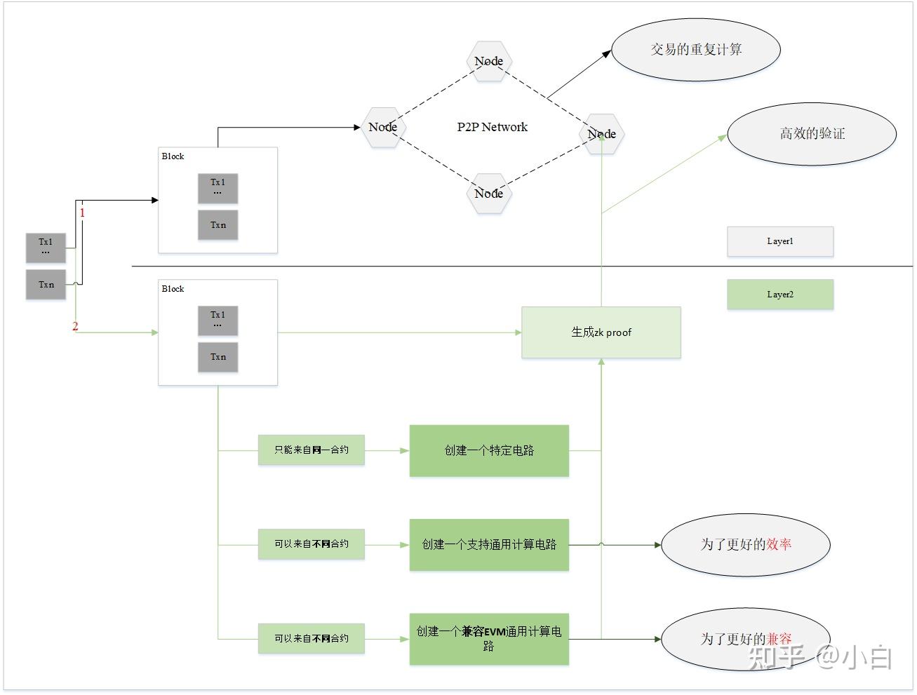 再探zk(E)vm - 知乎