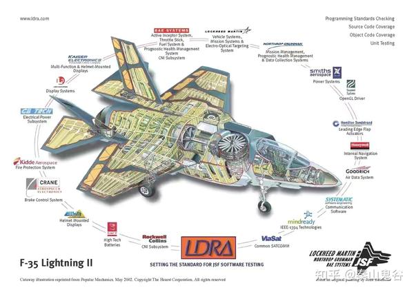 即使有图纸，重建F22生产线也不可能 - 知乎