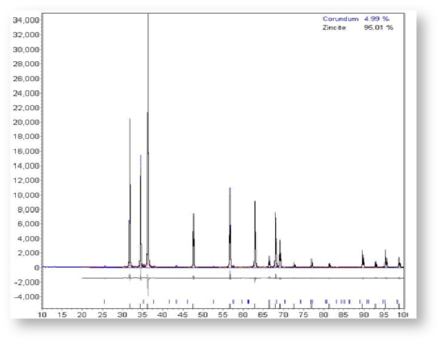 XRD的基本原理与应用-测试狗·科研服务