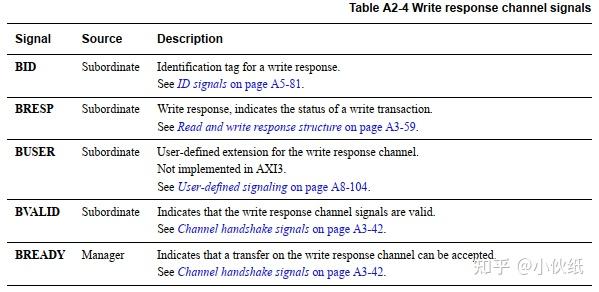AMBA总线之AXI - 知乎