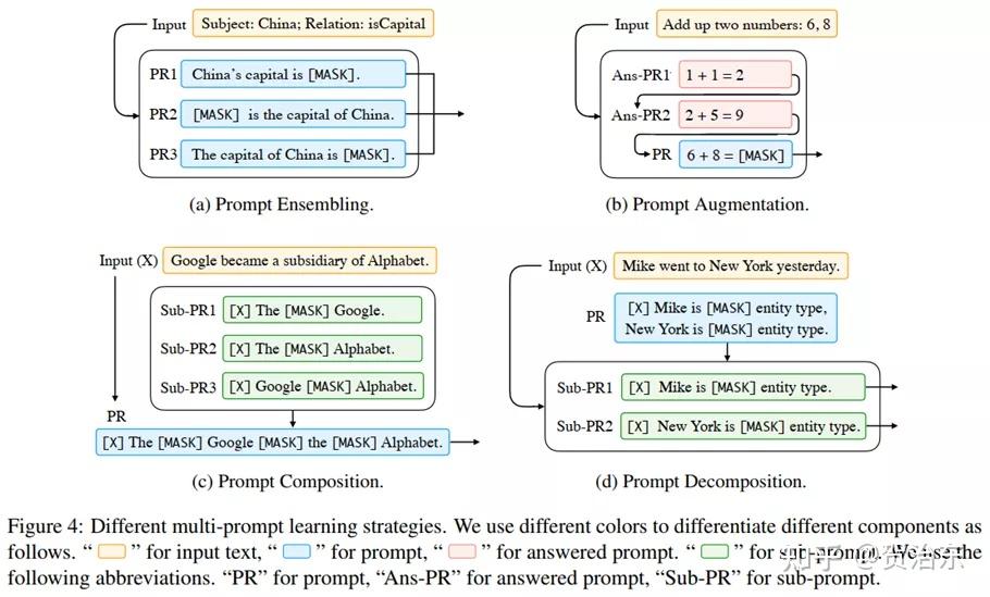 Prompt：The Fourth Paradigm for NLP - 知乎