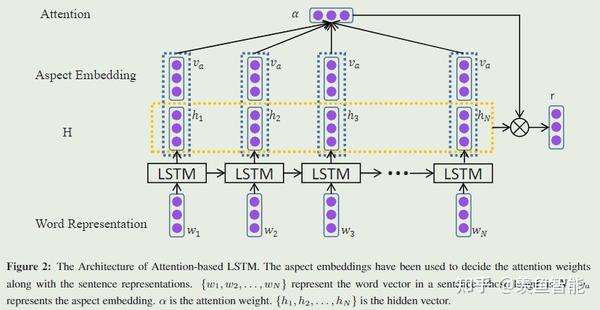 【opennlp Opentextclassification】文本分类系列01:由浅入深的文本分类综述 知乎