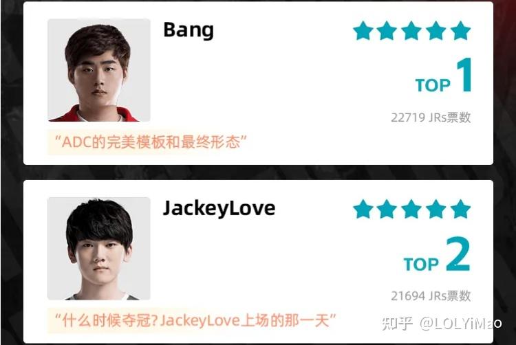 历史下路选手TOP5评选结果公布：Uzi第四，Deft遗憾落榜 - 知乎