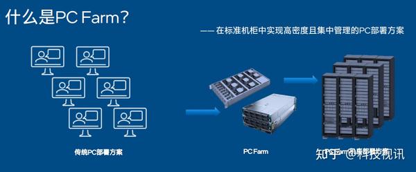 用PC“堆”出超强算力 PC Farm专为中国云产业加油 - 知乎