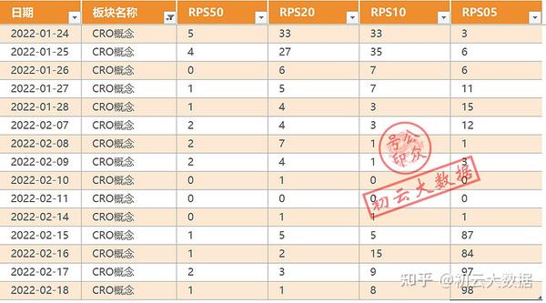 CR0概念板块，谁才是你的天选之子 - 知乎
