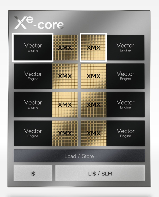 Intel 内置GPU专用矩阵引擎 （XMX） - 知乎