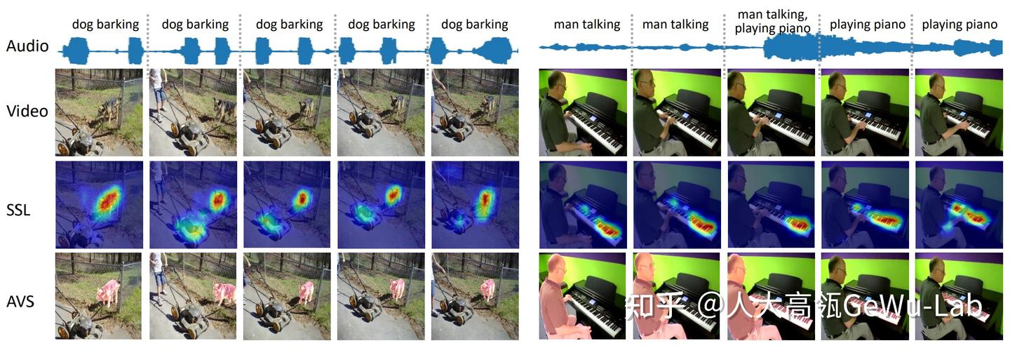 [领域综述] | 视听场景理解的经典任务 - 知乎