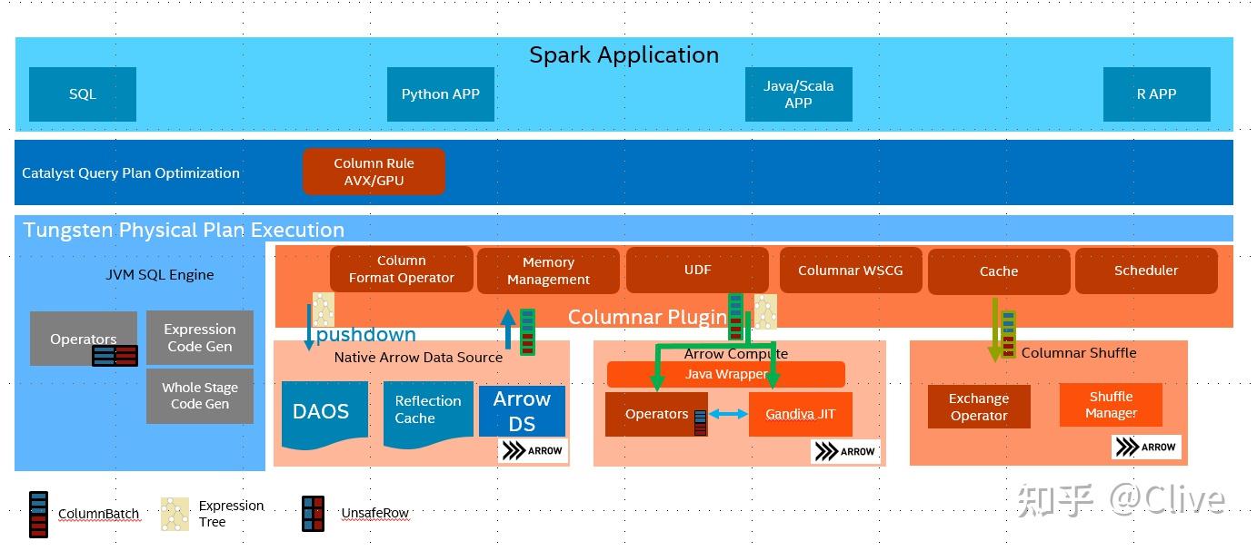 大数据计算纵向扩展 - 知乎