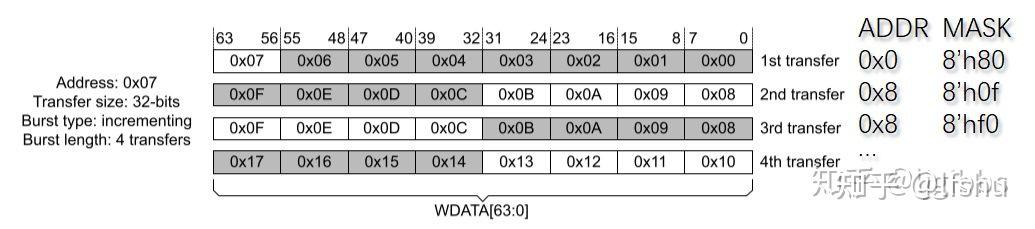 AXI Narrow Transfer、Unaligned Transfer - 知乎