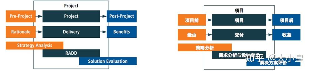 BABOK有中文翻译版吗？答案是有！ - 知乎