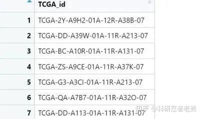 生信专栏 |TCGA转录组表达矩阵差异分析（附代码） - 知乎