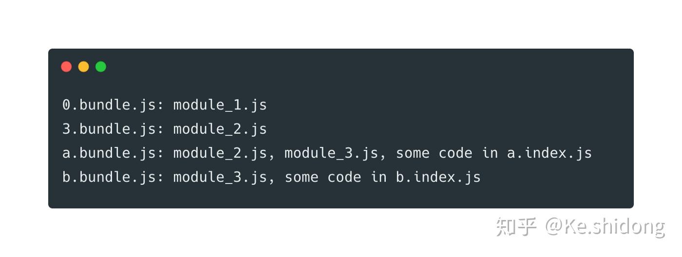 Webpack 配置：optimization.splitChunks.chunks - 知乎