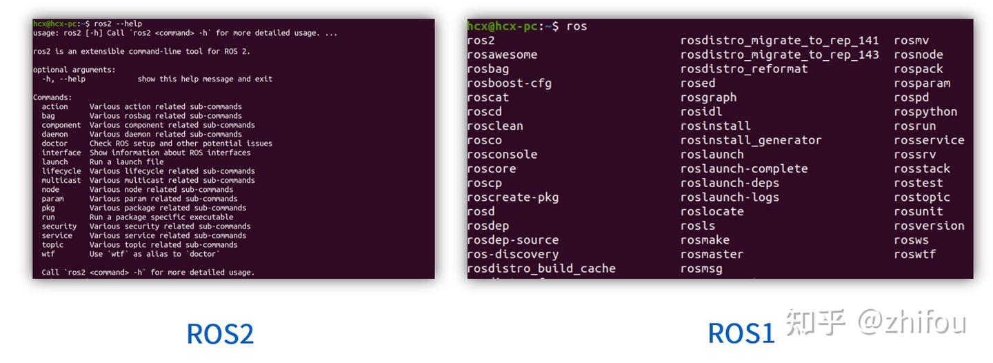 学习ROS2-ROS1进入ROS2 - 知乎