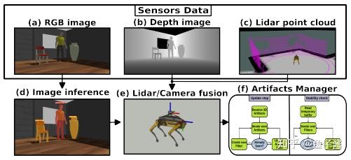 整理了16篇多模态融合（Multimodal Fusion）优质论文，含2023最新 - 知乎