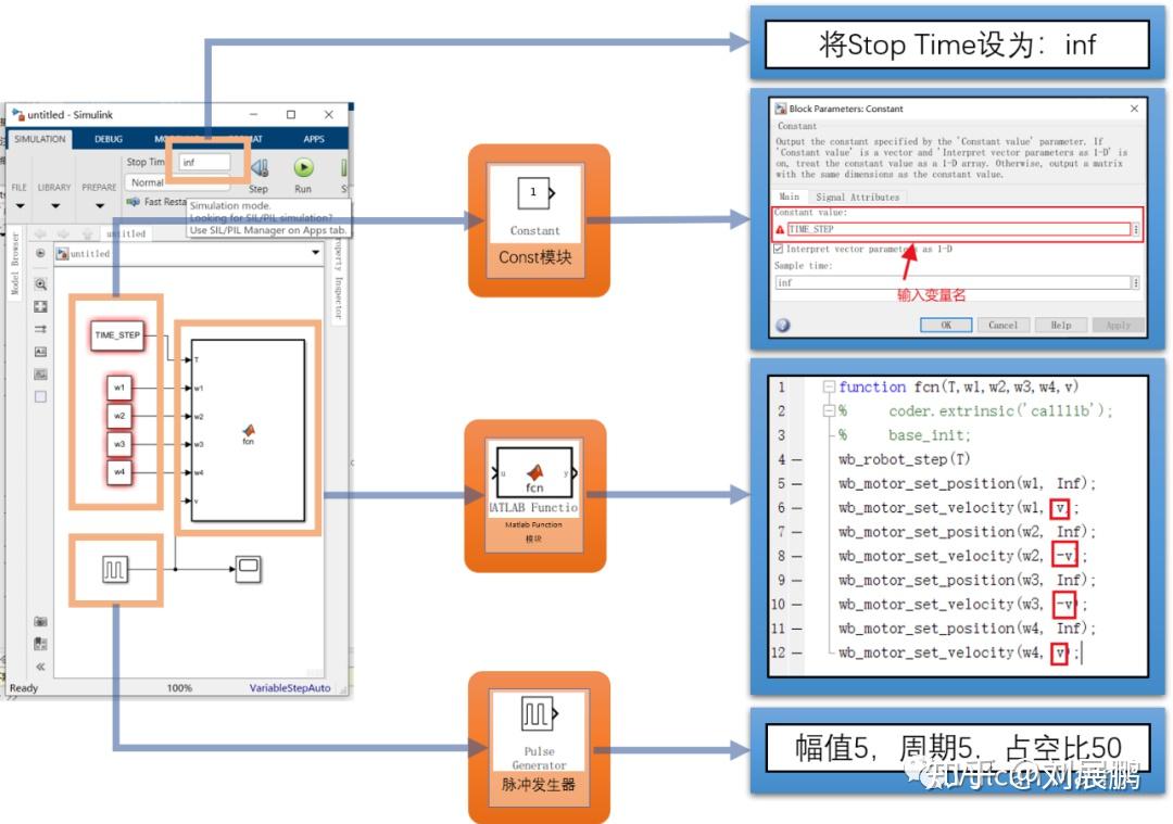 开发经验分享(3) - Webots + Matlab/Simulink联合仿真方法 - 知乎