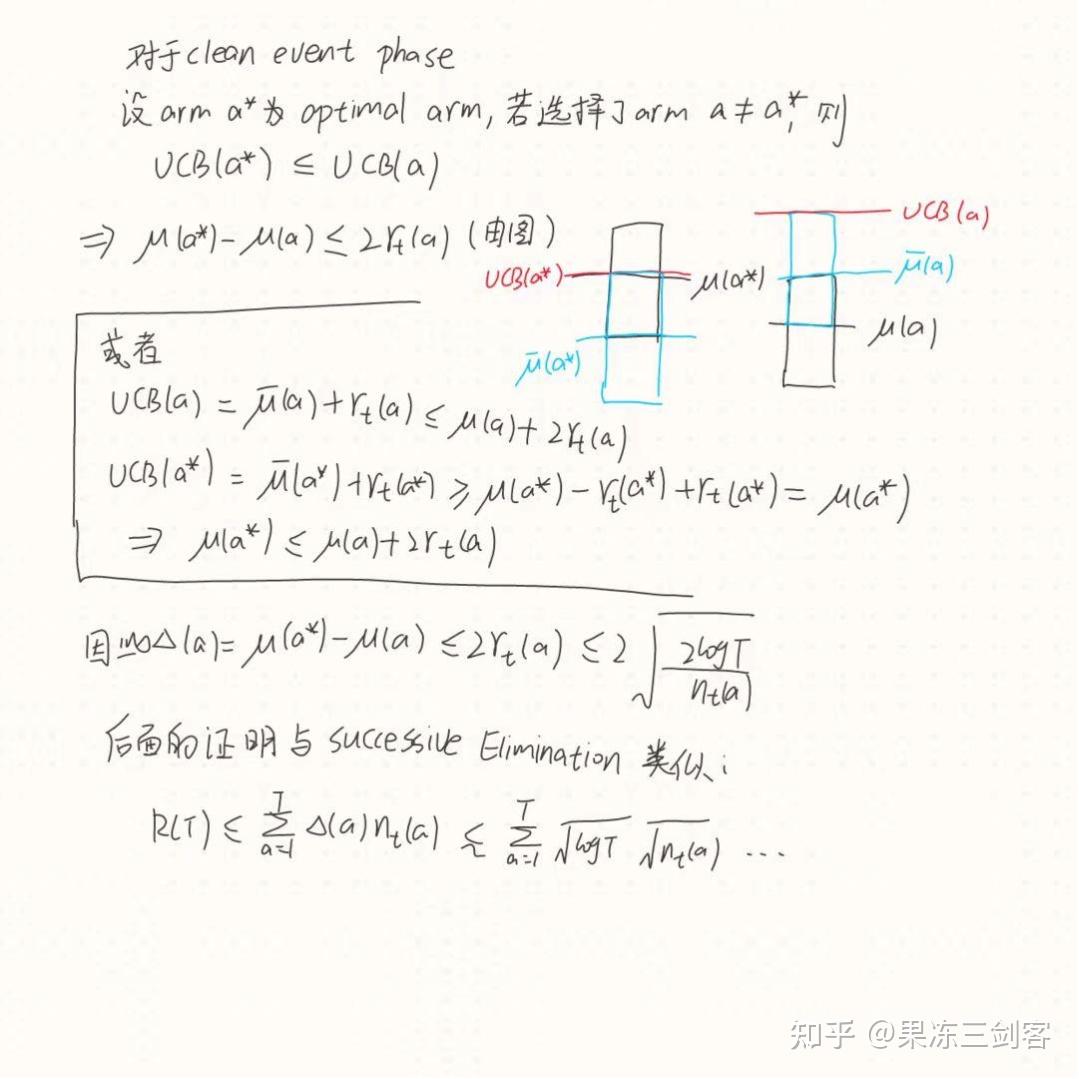 Bandit算法专栏：3 UCB1算法 - 知乎