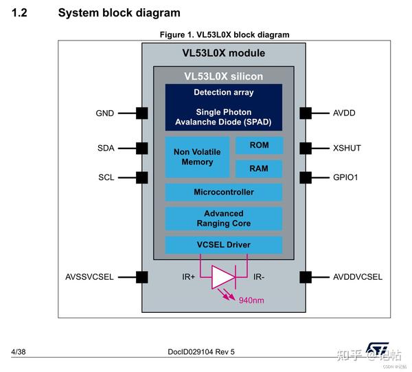 基于STM32CUBEMX驱动TOF模块VL53l0x(1)----单模块距离获取的最佳实践 - 知乎