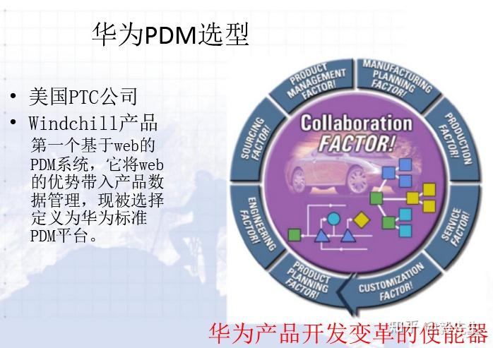 华为产品数据PDM概述 - 知乎
