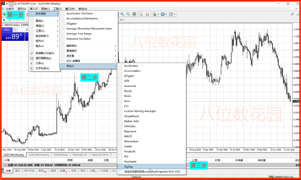 ZigZag这个指标该怎么用？ - 知乎