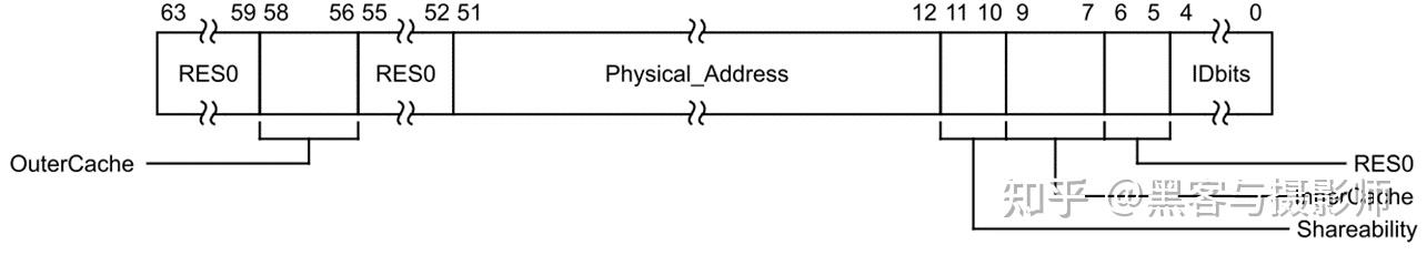 一文搞懂GICv3中断控制器的工作原理 - 知乎