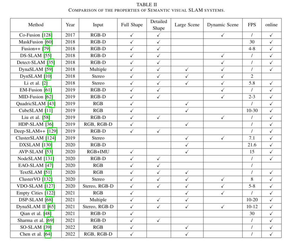 超详细语义视觉SLAM综述 - 知乎