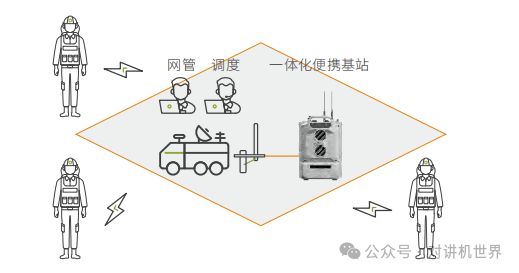 海能达（Hytera）DS-6280 E PDT一体化便携基站 - 知乎