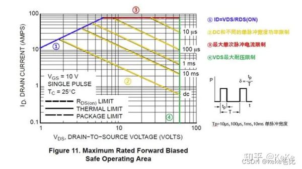 MOS管进阶部分，那些你不了解的MOS管知识 - 知乎