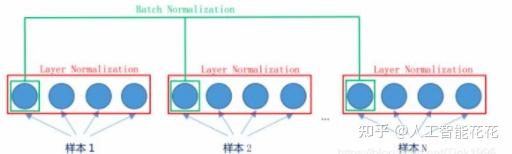 Transformer是什么？看完这篇你就醍醐灌顶 - 知乎