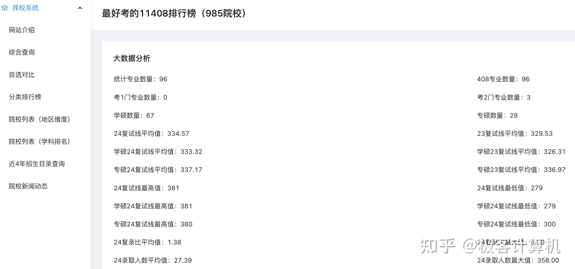【25计算机考研】最好考的11408排行榜（985院校） ！ - 知乎