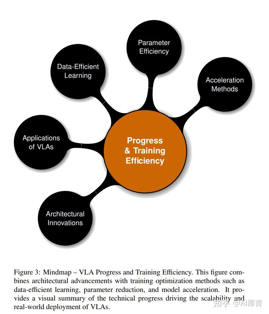 5.7的一篇VLA综述 - 知乎
