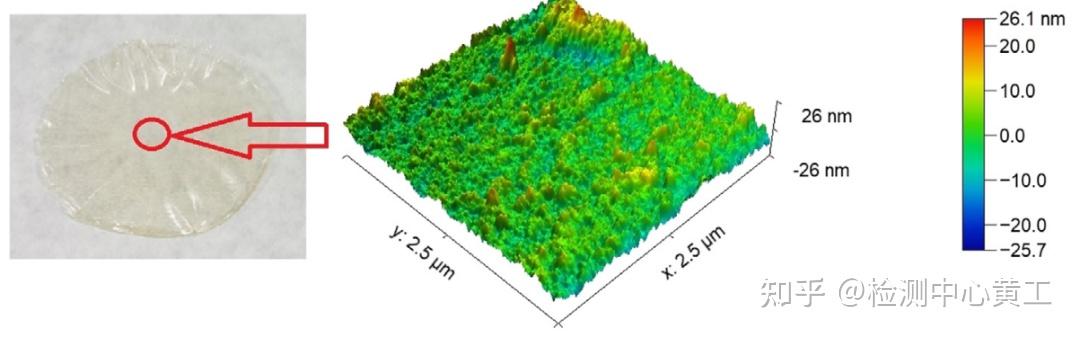 AFM原理、操作以及应用 - 知乎
